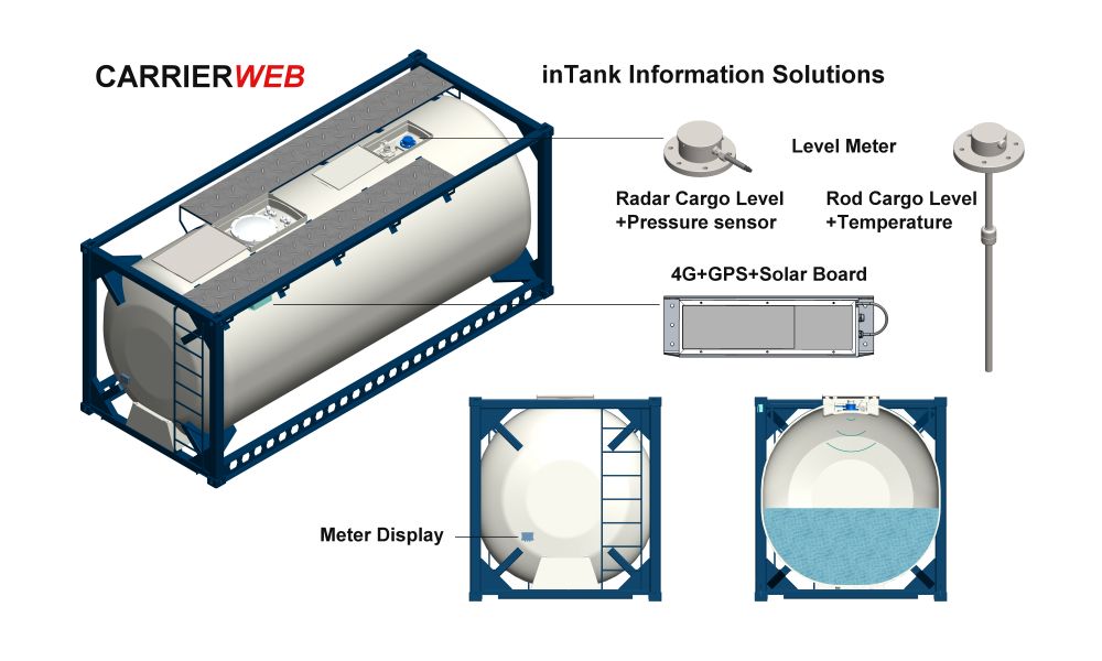 Carrierweb Tianjin Co., Ltd. - Carrierweb Tianjin Co., Ltd.